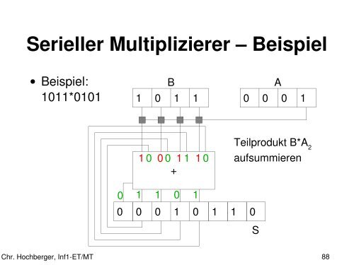 Serieller Multiplizierer