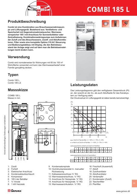 COMBI 185 L - Klima DOP doo