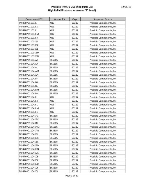 MIL-PRF-49470T Presidio QPL - Presidio Components, Inc.