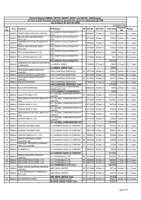 INMAA1, INTVT6, INENR1, INKAT1 and INILP6 - Chennai Customs