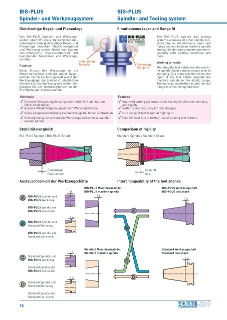 BIG-PLUS Spindel- und Werkzeugsystem BIG-PLUS Spindle- and ...