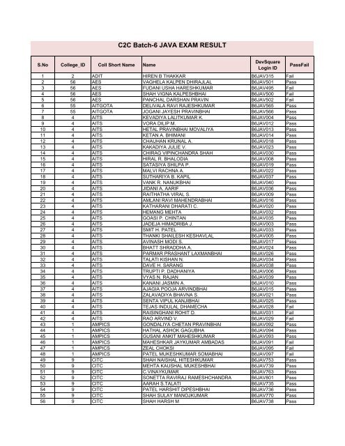Batch - 6: Java Result - Gujarat Informatics Limited