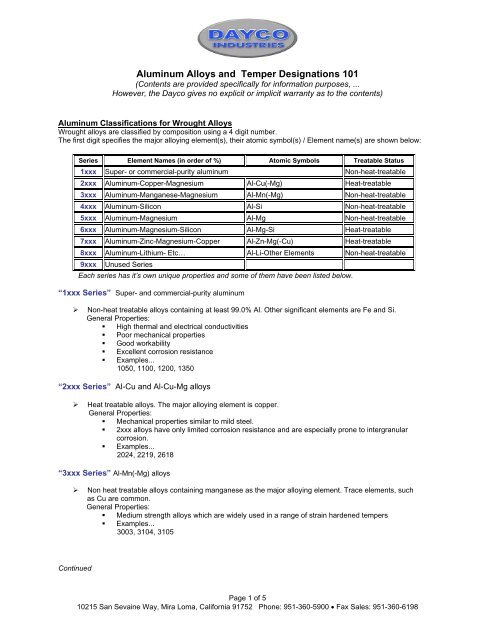 Aluminum Alloys and Temper Designations 101 - Dayco Industries
