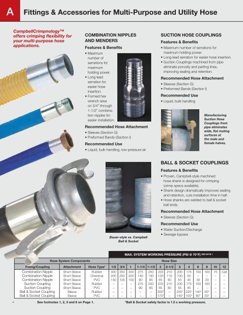 NH Suction Hose Couplings - Campbell Fittings