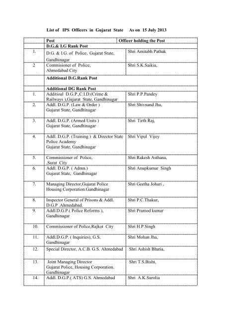 List of IPS Officers in Gujarat State As on 5 December 2012