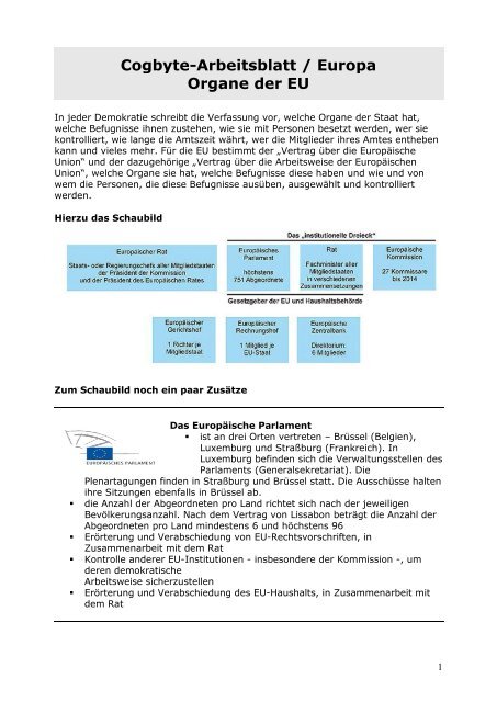 Organe der EU - Cogbyte