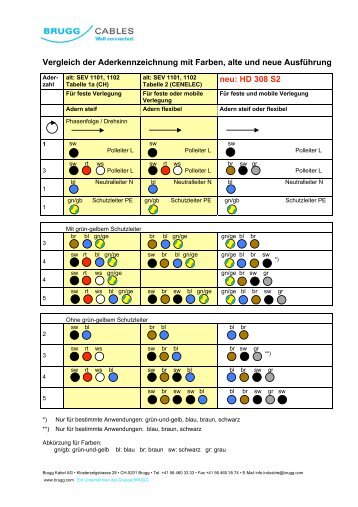Anhang VDE 0293-308/HD 308 S2 Ader-Ident-Code für farbcodierte ...