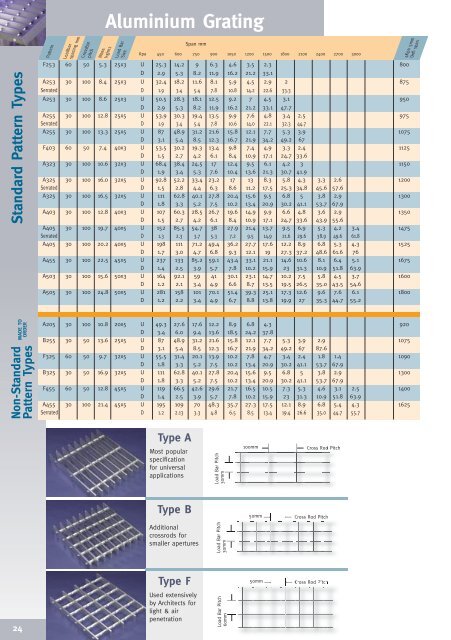 Aluminium Grating - Webforge