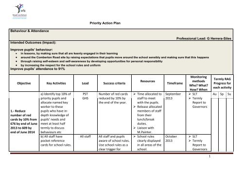 Priority 4 - Behaviour and Attendance SDP Action Plan 2013 - Edulink