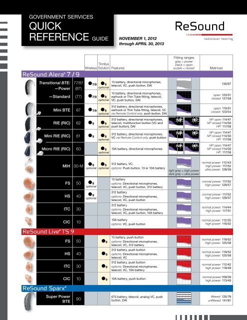 QUICK REFERENCE GUIDE - GN Resound Gov Services - ReSound