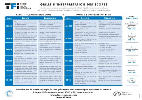 grille d'interpretation des scores - Mission