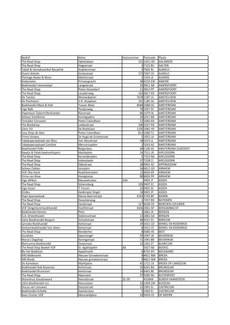 2251 Postcode 159 Real Estate Properties For Sale In Postcode 2251