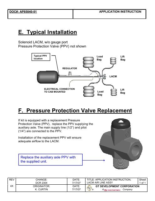 DOC#: AP85040-01 E. Typic