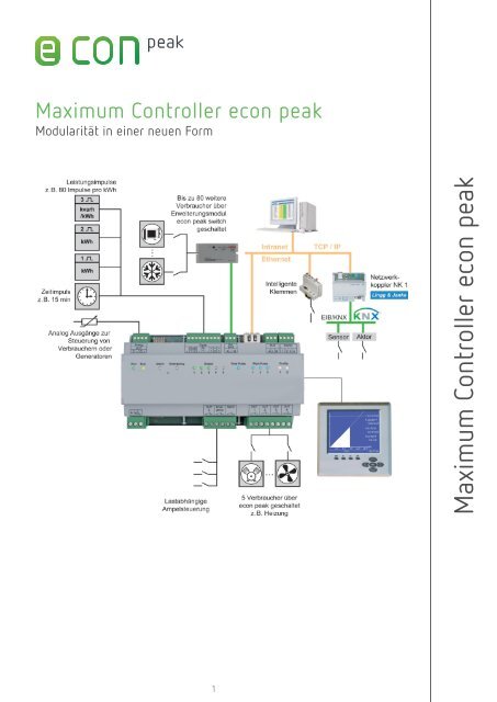 Maximum Controller econ peak - econ solutions