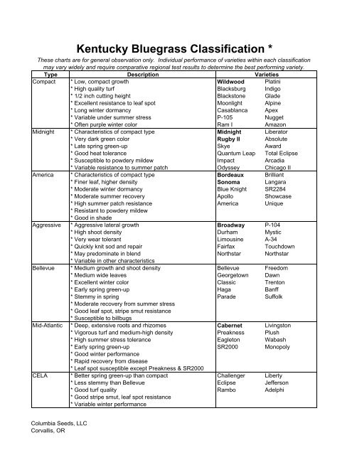 Columbia Kentucky Bluegrass Classification - Columbia Seeds