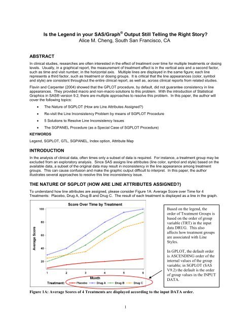 Is the Legend in your SAS/Graph® Output