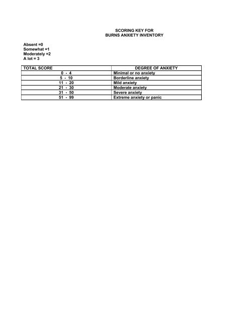 SCORING KEY FORBURNS ANXI