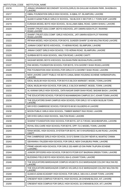 INSTITUTION_CODEINSTITUTI