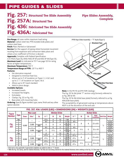 pipe guides & slidesFig.
