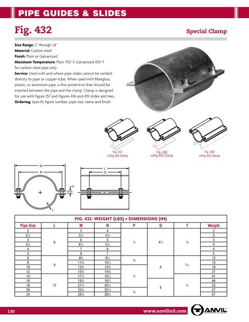 pipe guides & slidesFig.