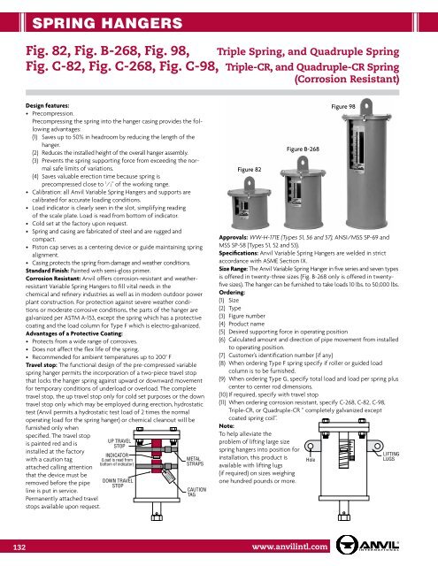 spring hangersFig. 82, Fi