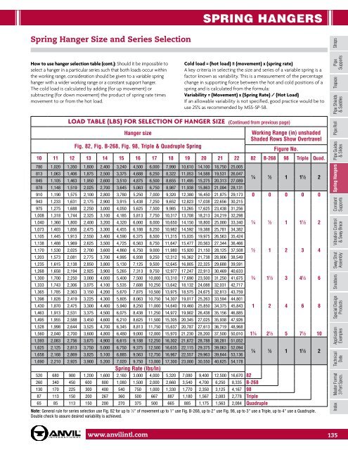 spring hangersSpring