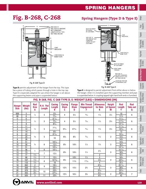spring hangersFig. B-268,