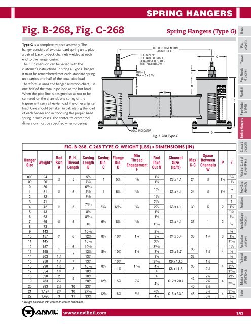 spring hangersFig. B-268,