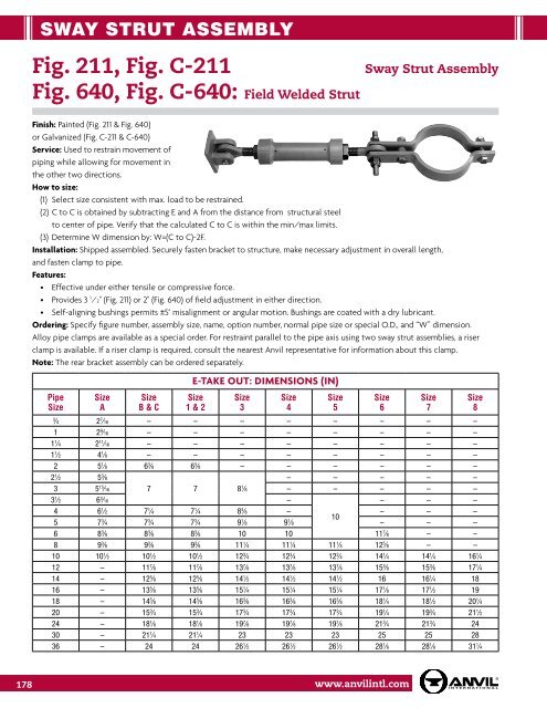 sway strut assemblyFig. 2