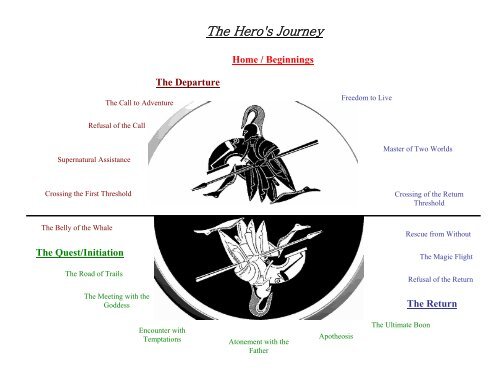 The Hero's Journey
