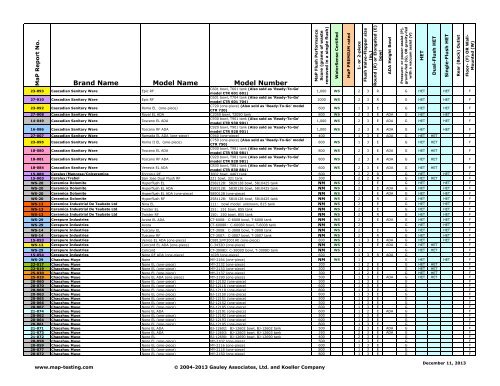 Map Repo