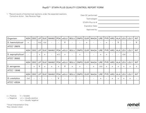 RapID™ STAPH PLUS QUALITY CONTROL REPORT FORM