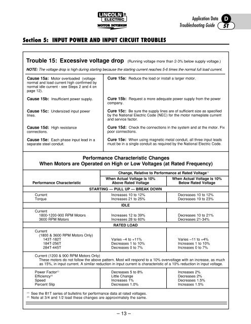 D5TApplication DataTroubl