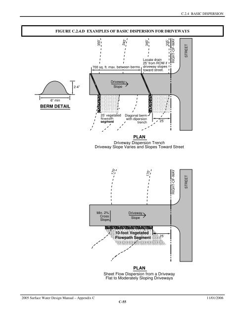PLAN PLAN BERM DETAIL - King County