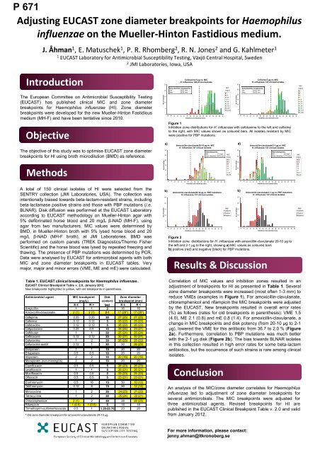 EUCAST posters at ECCMID 2012