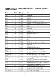 Languages This section gi