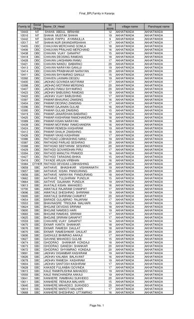 Final_BPLFamily in Karanja Family Id Social Group Name_Of_Head ...