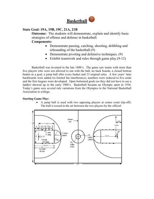 Pivot Basketball Diagram