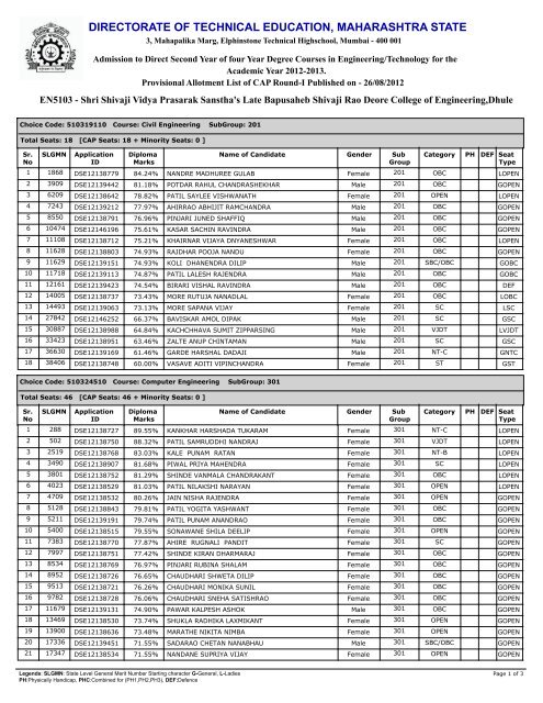Directorate of Technical Education, Maharashtra State, Mumbai Users