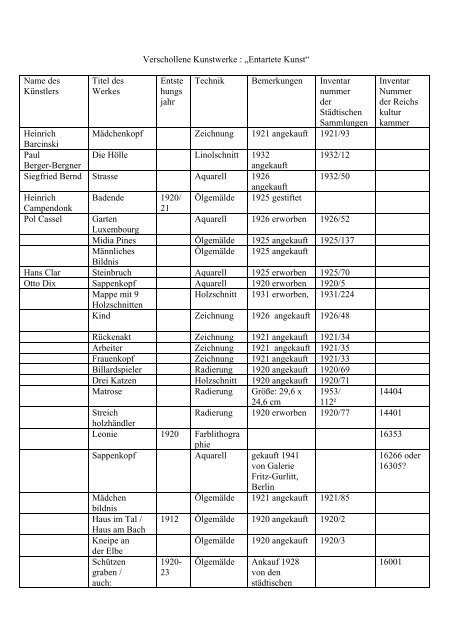 Verschollene Kunstwerke Liste