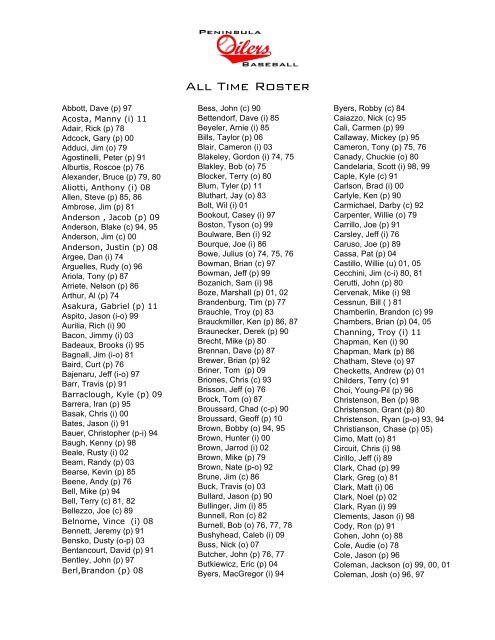 All Time Roster - Peninsula Oilers Baseball
