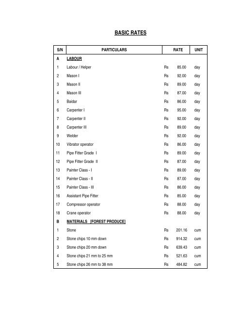 basic rates - Roads and Bridges Department