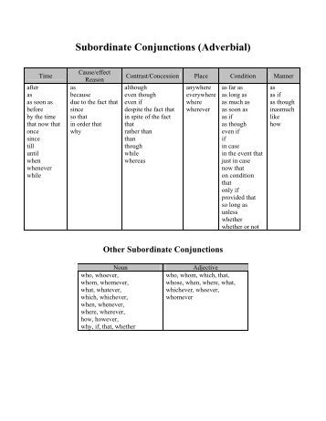 Subordinating Conjunctions MEMORIZE THIS LIST!