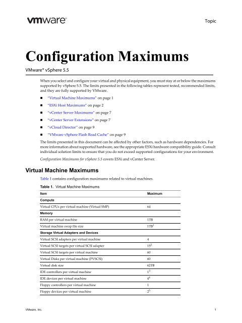 Configuration Maximums for VMware vSphere 5.5