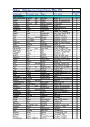WENDER UTAH RATING SCALE (WURS)