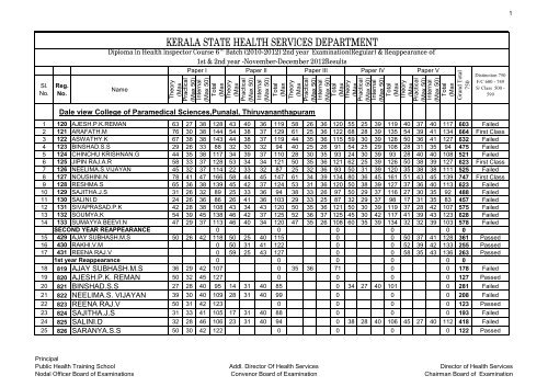 KERALA STATE HEALTH SERVICES DEPARTMENT - DHS Kerala