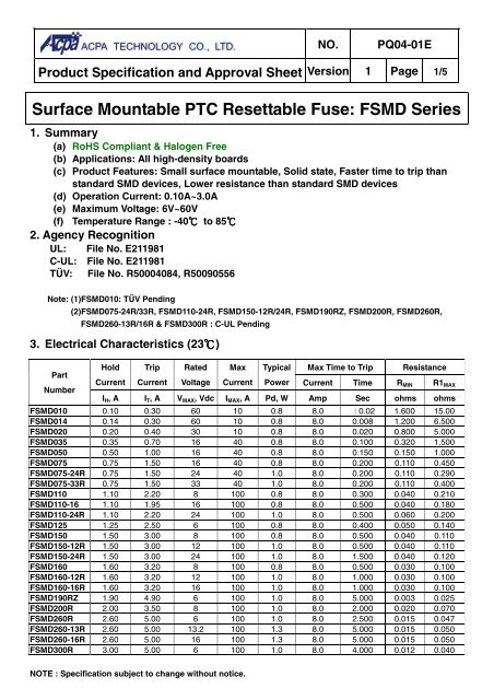 Surface Mountable PTC Resettable Fuse: FSMD Series