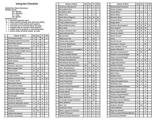 Bird Checklist - Martha Lafite Thompson Nature Sanctuary