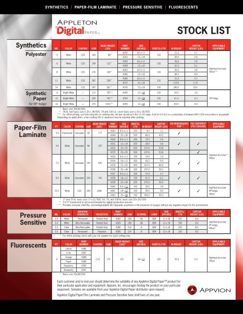 Appleton Digital Paper Stock List and Printing ... - Team Appvion