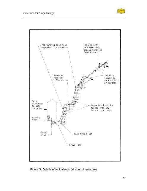 Guidelines for Slope Desi